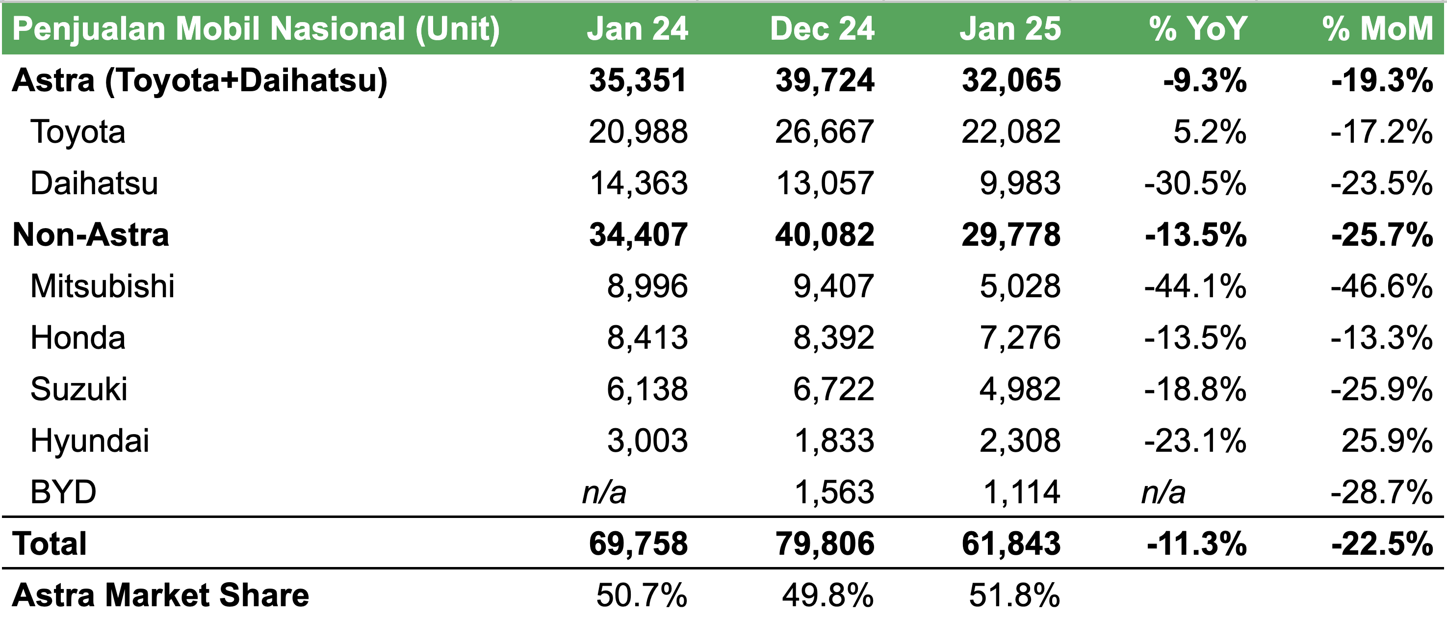 Saham: AUTO - PT. Astra Otoparts Tbk. | Stockbit