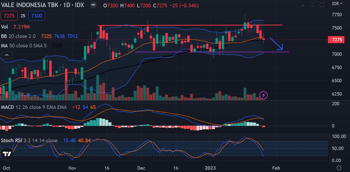Saham: RAJA - PT. Rukun Raharja Tbk. | Stockbit