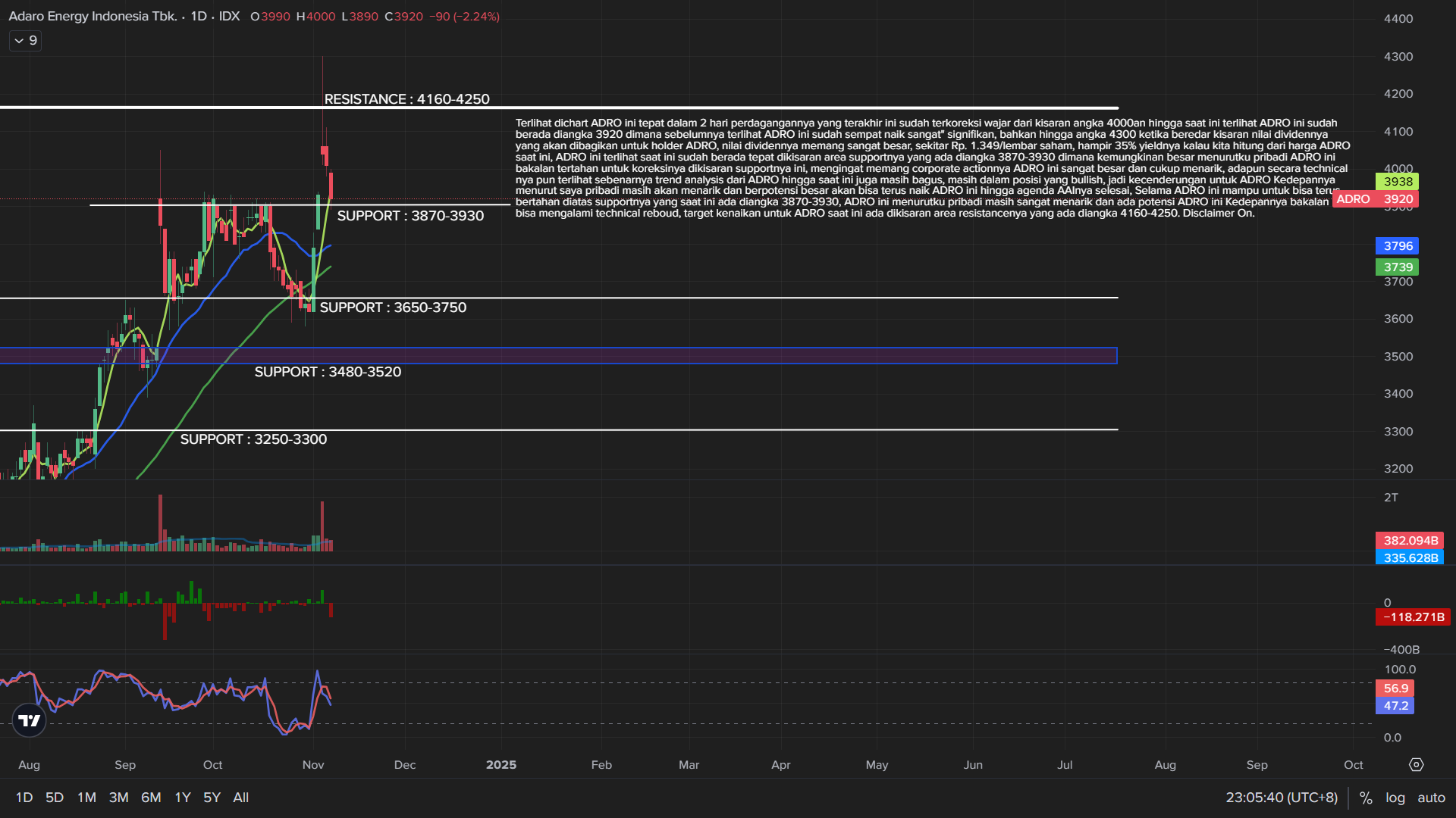 Saham: ITMG - PT. Indo Tambangraya Megah Tbk. | Stockbit