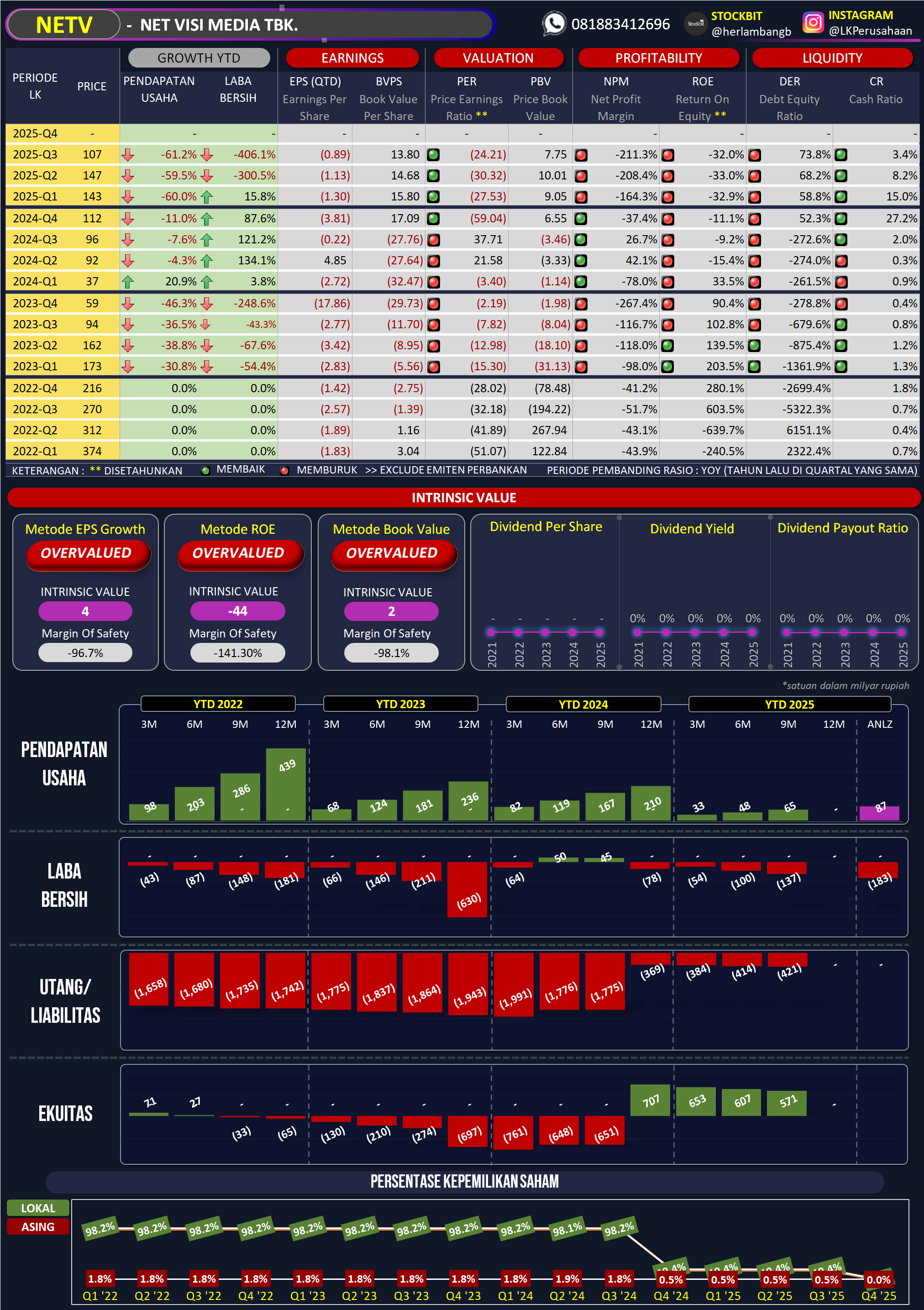 Saham: NETV - PT. MDTV Media Technologies Tbk. | Stockbit