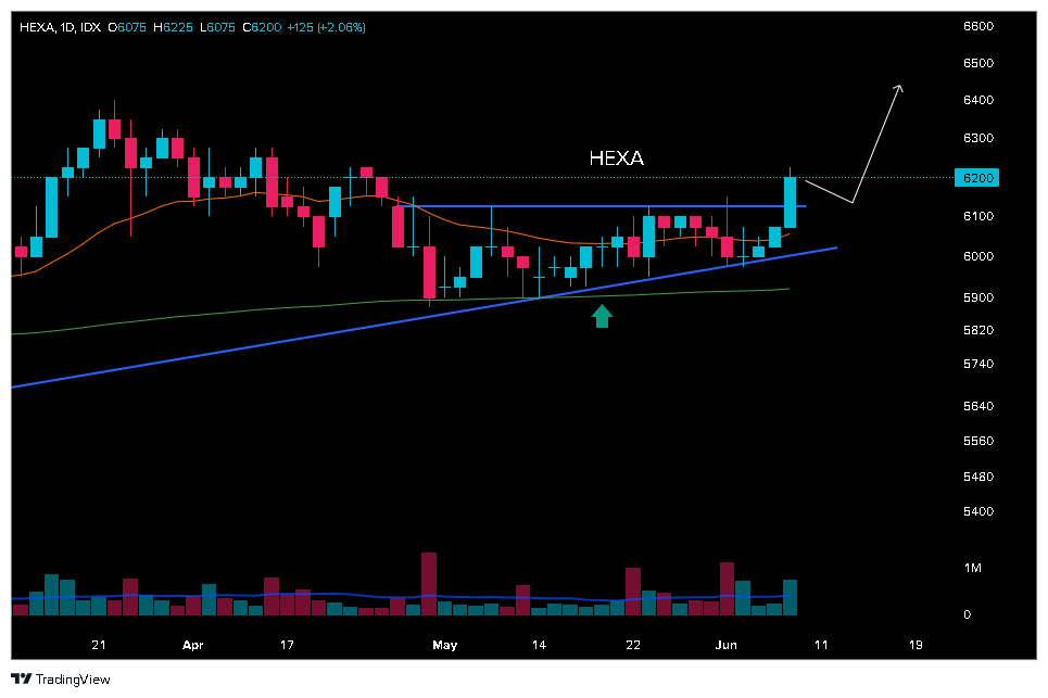 CMNT | Stockbit - Investasi Saham Bersama Komunitas Saham Terbesar di ...