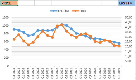Saham: RAJA - PT. Rukun Raharja Tbk. | Stockbit