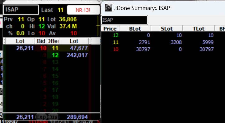 Saham ISAP-W (Waran Seri I Isra Presisi Indonesia Tbk.) | Stockbit ...