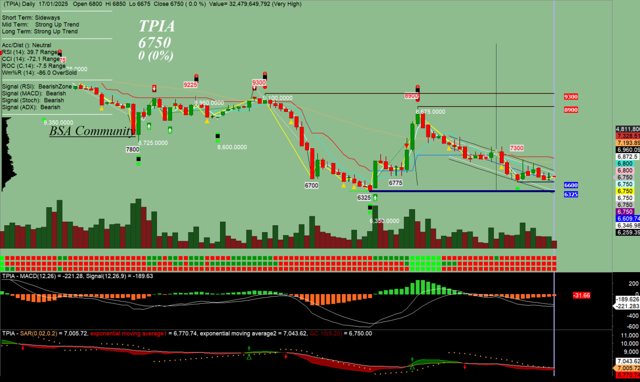 Saham: TPIA - PT. Chandra Asri Pacific Tbk. | Stockbit