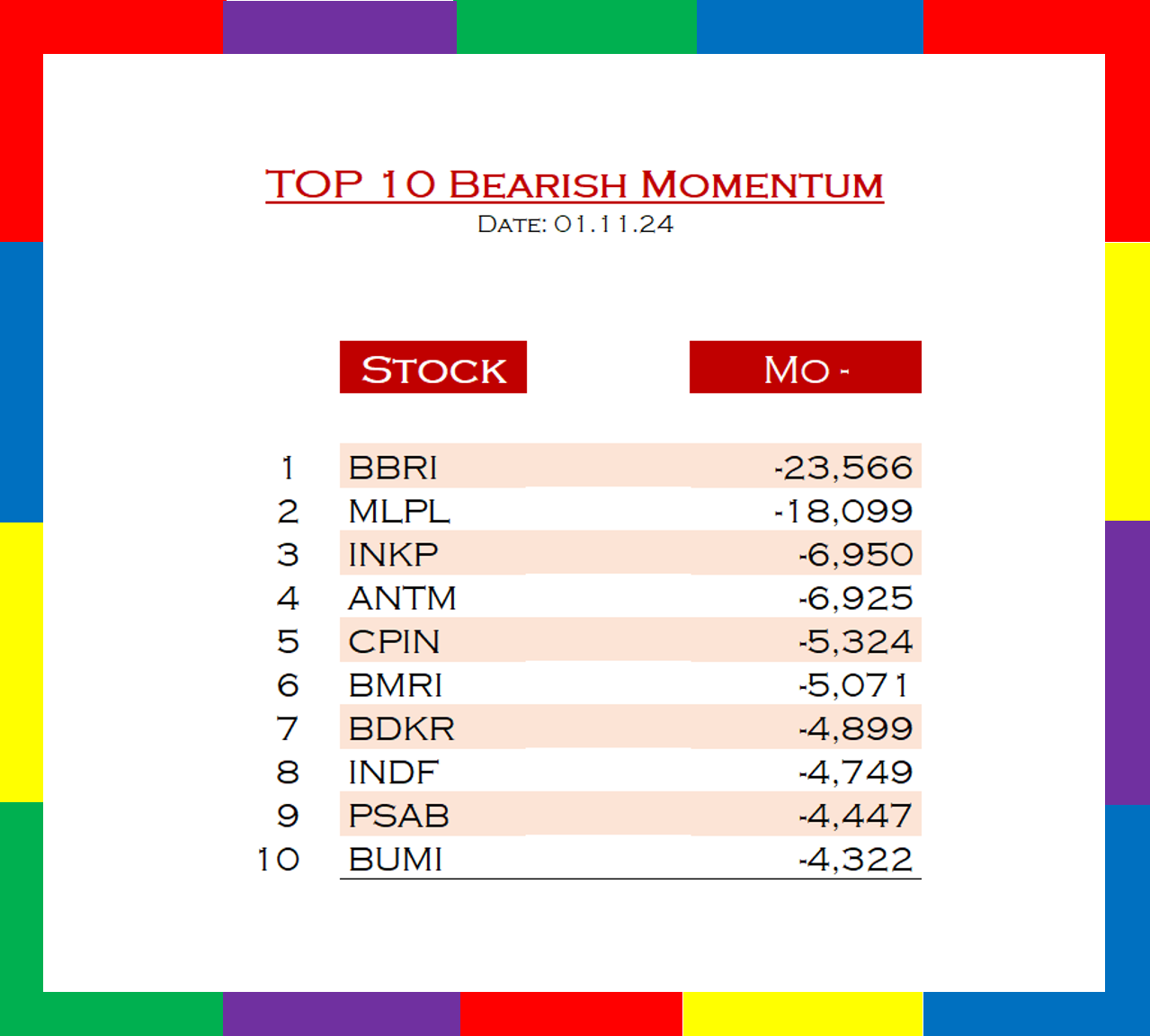 Saham: INKP - PT. Indah Kiat Pulp & Paper Tbk. | Stockbit