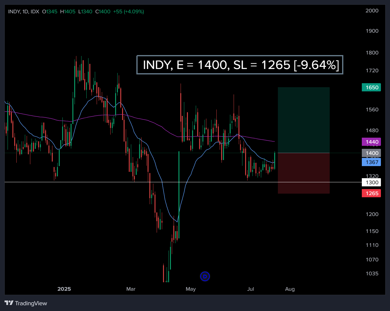 Saham: INDY - PT. Indika Energy Tbk. | Stockbit