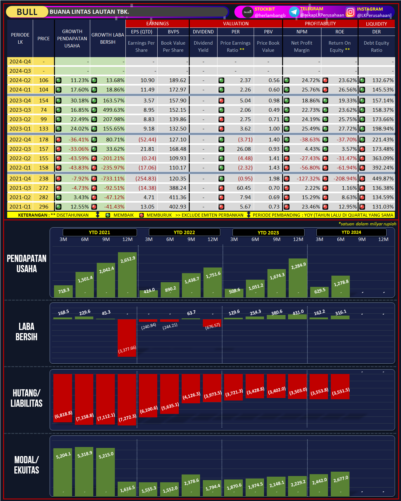 BULL | Stockbit - Investasi Saham Bersama Komunitas Saham Terbesar di ...