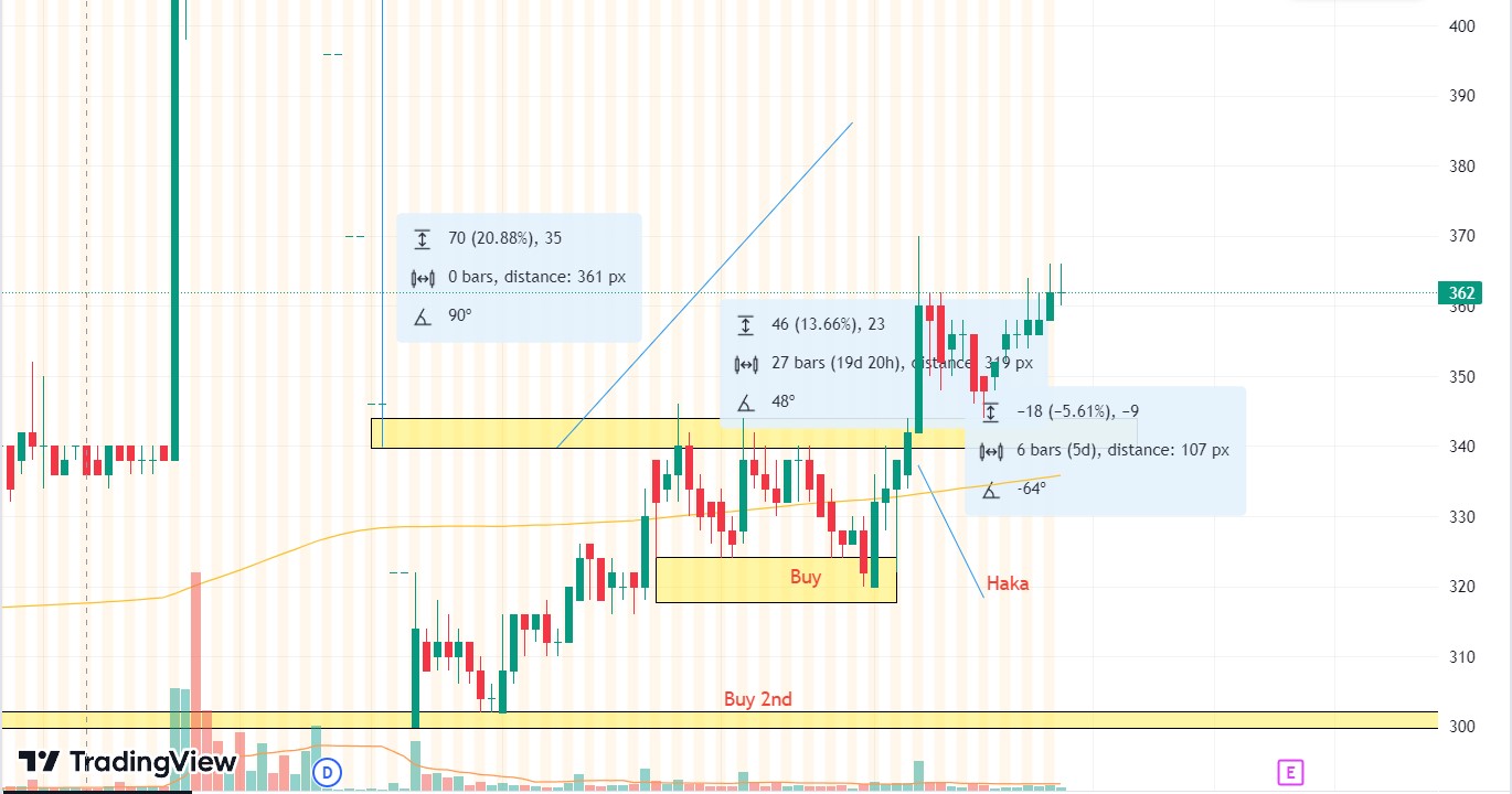 Saham: TKIM - PT. Pabrik Kertas Tjiwi Kimia Tbk. | Stockbit