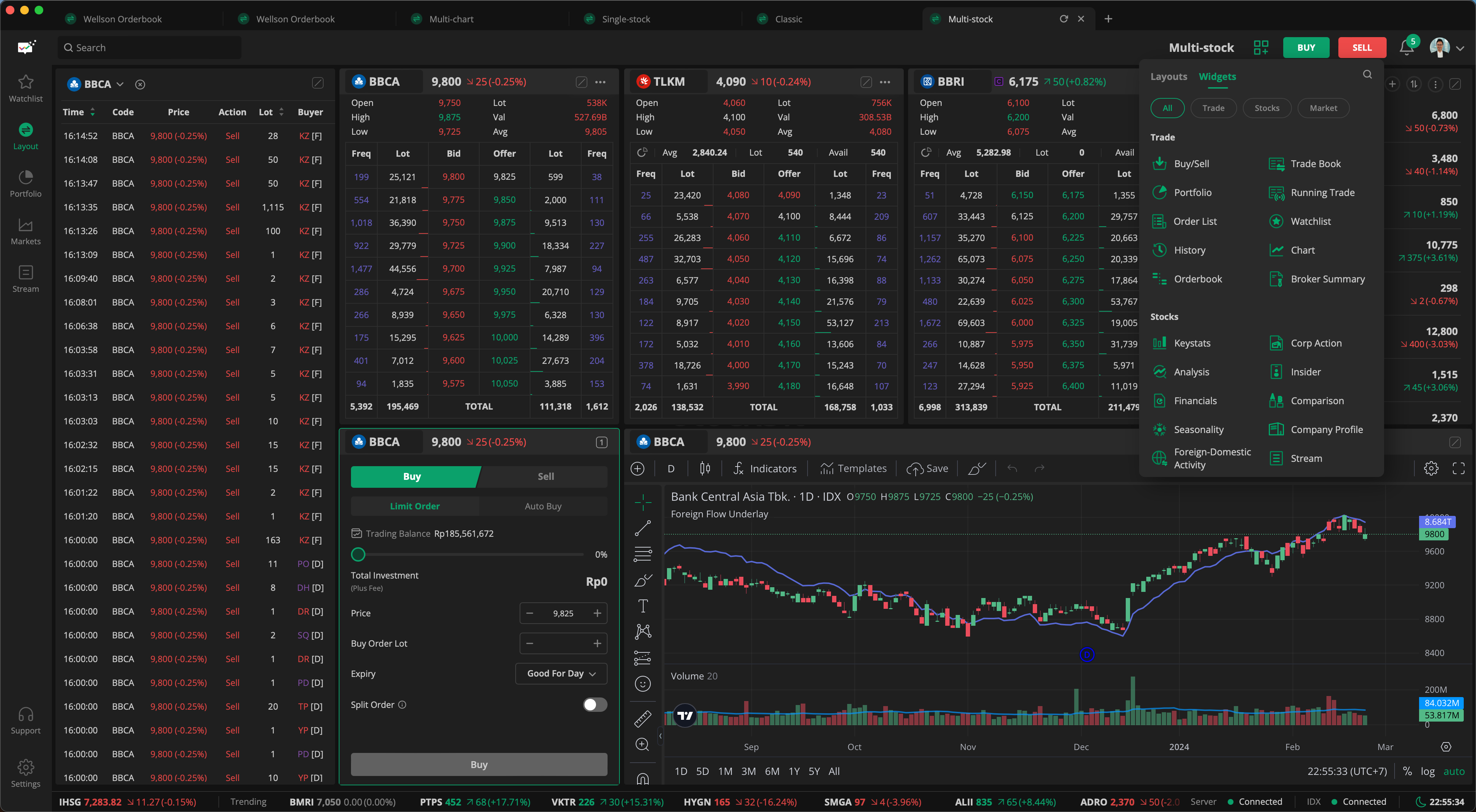 Wellson Lo (WellsonLo) on Stockbit | Stockbit - Investasi Saham Bersama ...