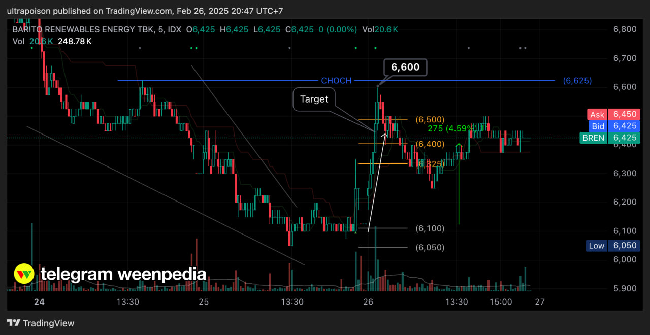 Saham: BRPT - PT. Barito Pacific Tbk. | Stockbit