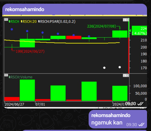 RSCH | Stockbit - Investasi Saham Bersama Komunitas Saham Terbesar di ...