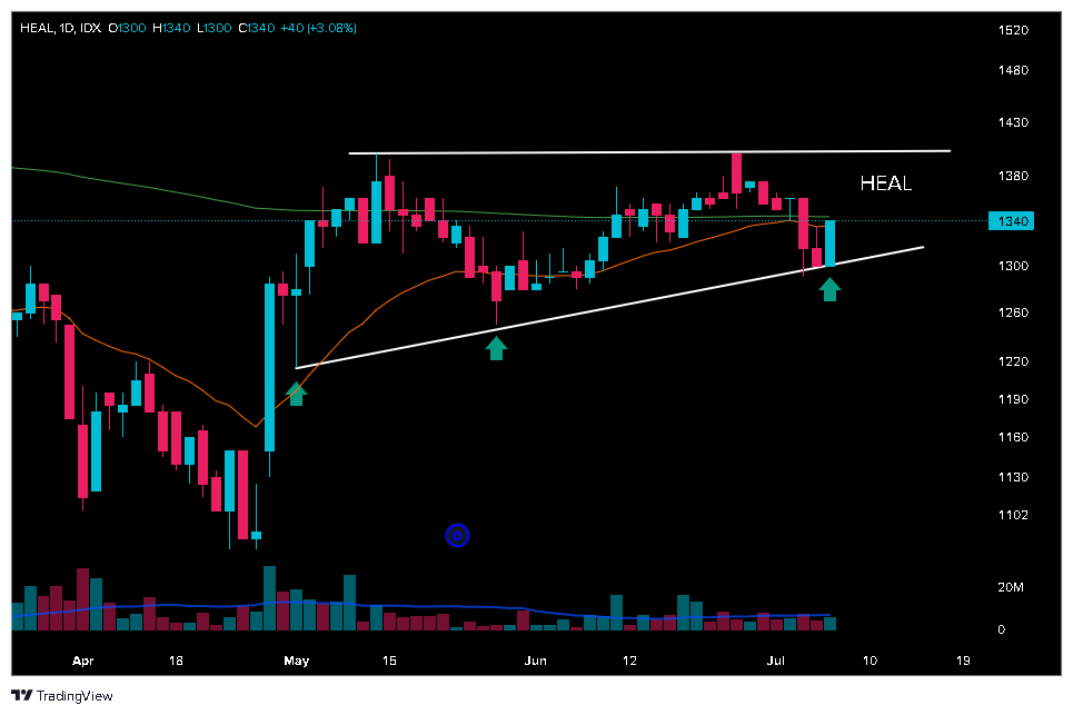 DMMX | Stockbit - Investasi Saham Bersama Komunitas Saham Terbesar di ...