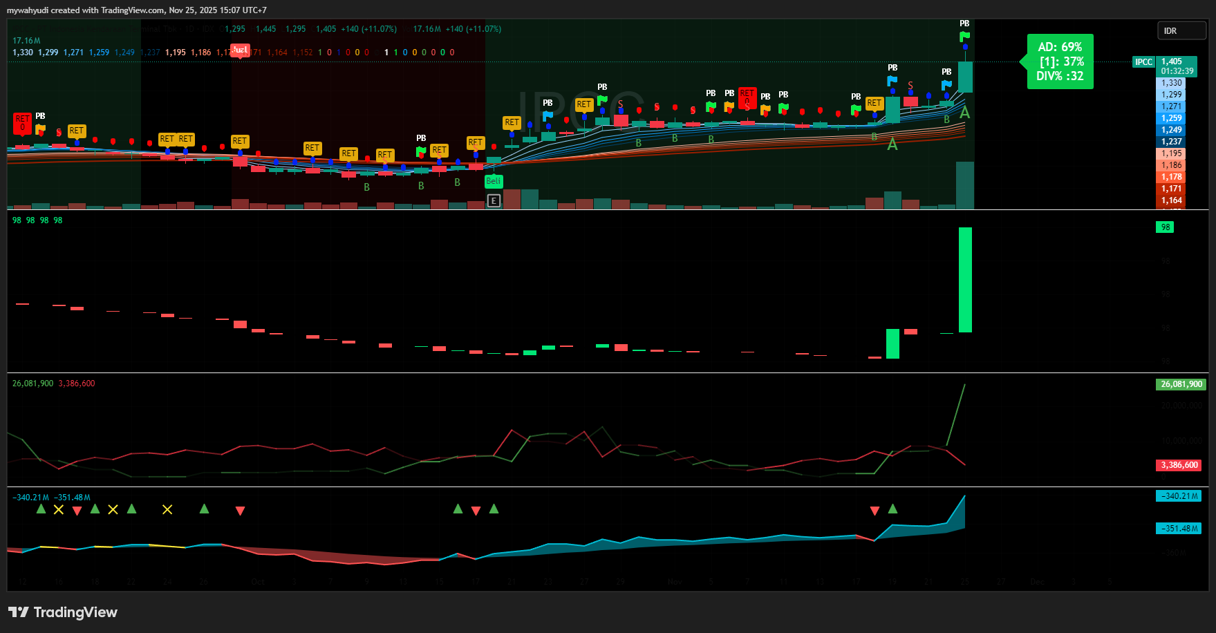 mW (mywahyudi) on Stockbit | Stockbit - Investasi Saham Bersama ...
