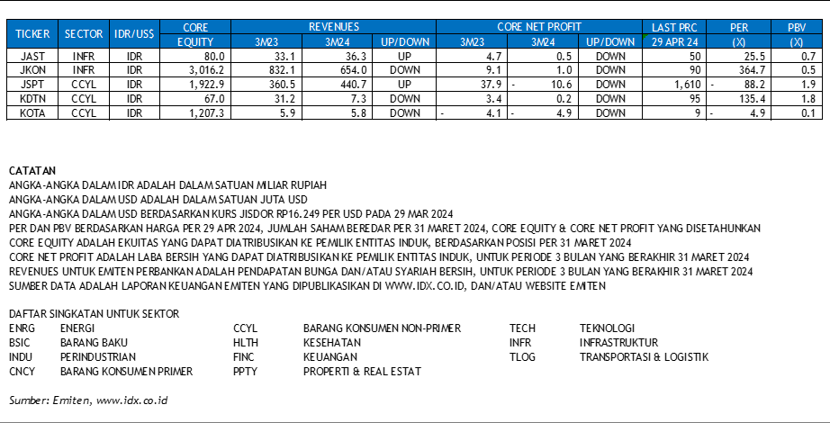 JSPT | Stockbit - Investasi Saham Bersama Komunitas Saham Terbesar di ...