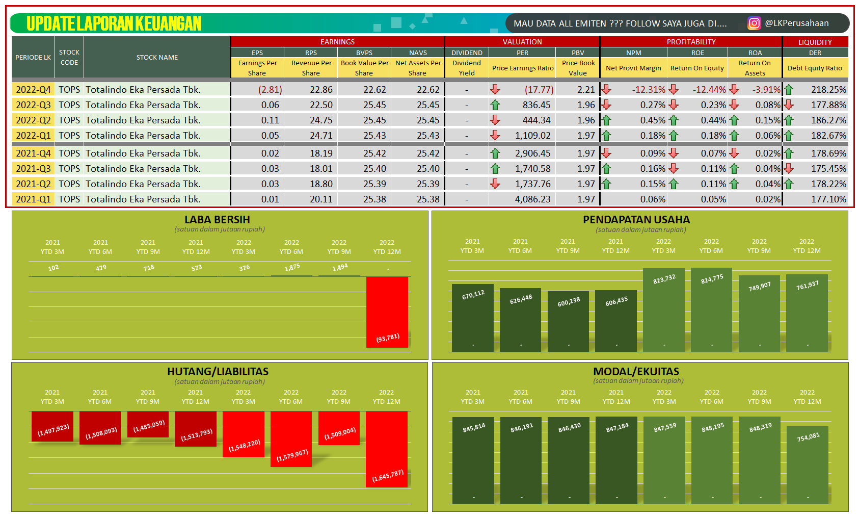 Saham: TOPS - PT. Totalindo Eka Persada Tbk | Stockbit