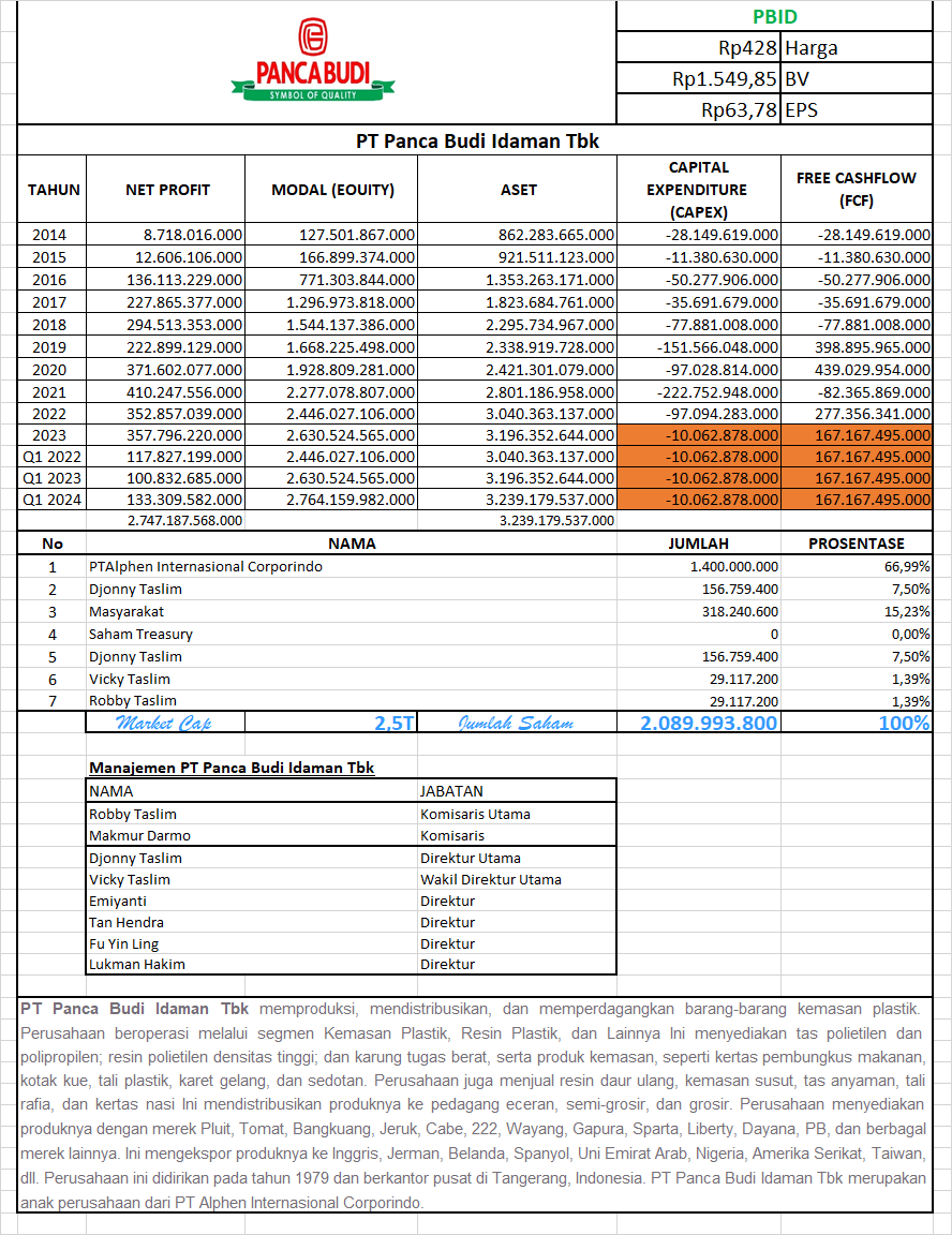 FASW | Stockbit - Investasi Saham Bersama Komunitas Saham Terbesar di ...