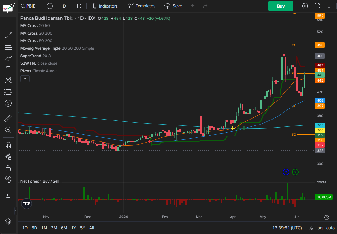 FASW | Stockbit - Investasi Saham Bersama Komunitas Saham Terbesar di ...