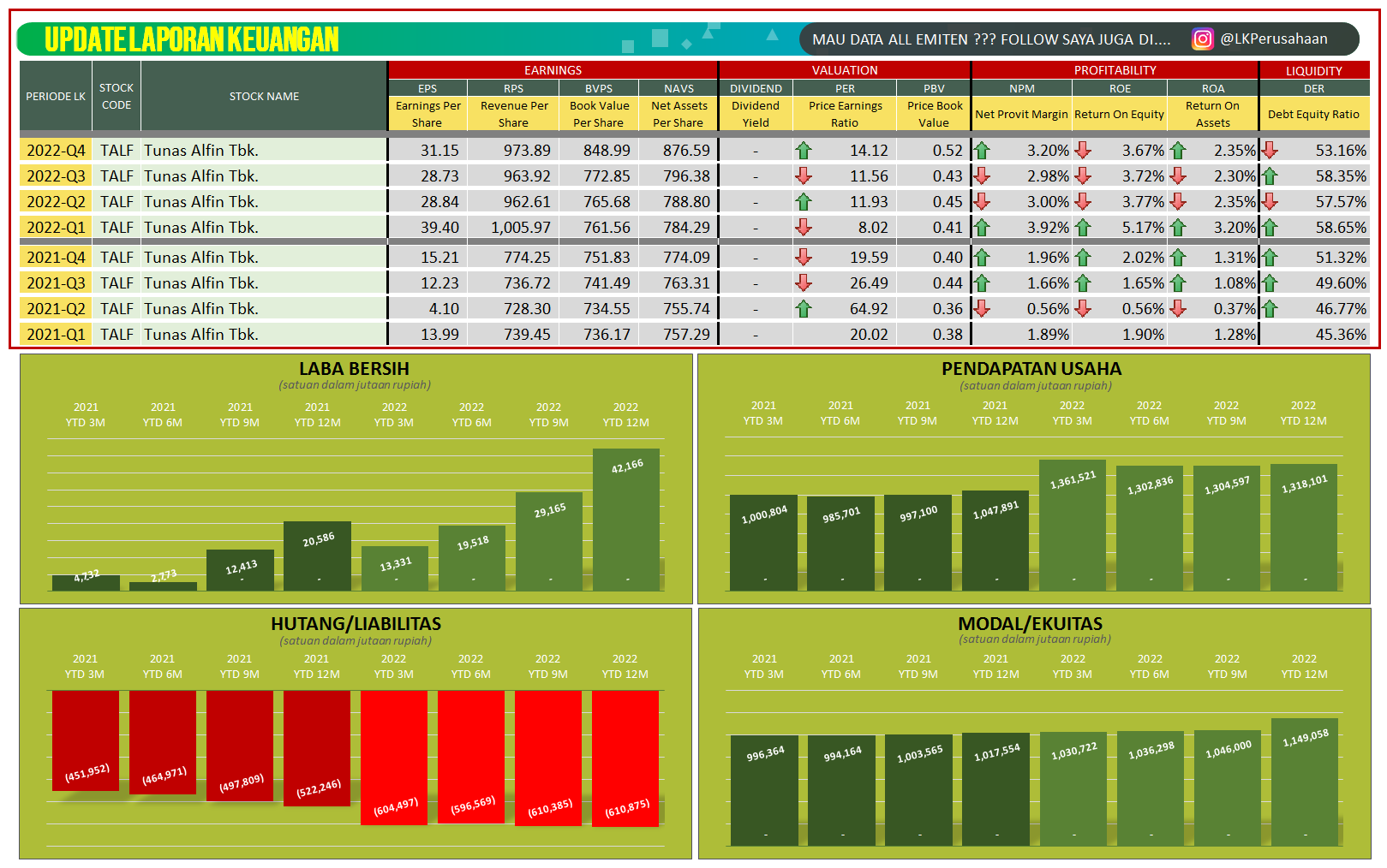 Saham: TALF - PT. Tunas Alfin Tbk | Stockbit