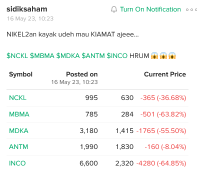 Saham: INCO - PT. Vale Indonesia Tbk. | Stockbit
