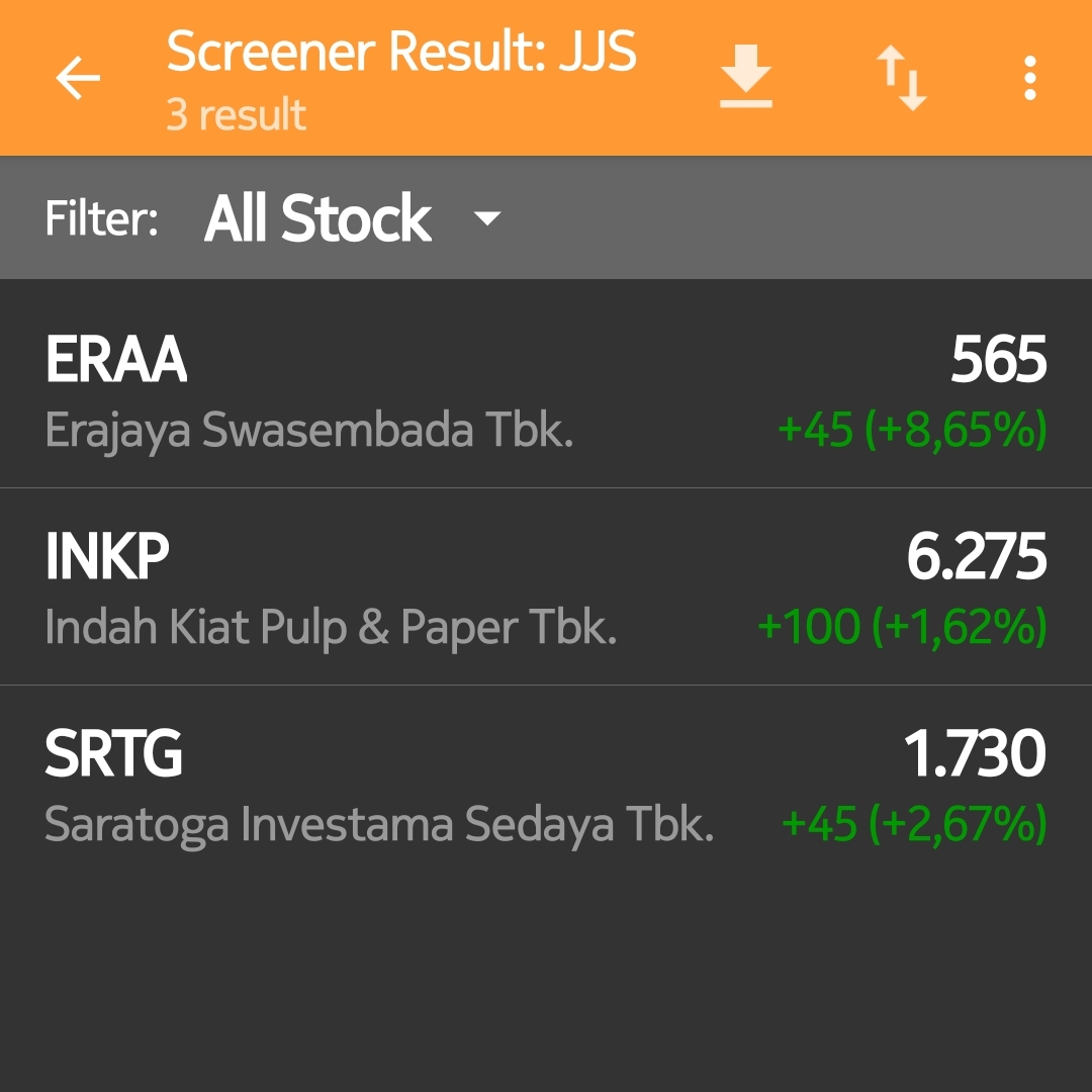 Saham: INKP - PT. Indah Kiat Pulp & Paper Tbk. | Stockbit