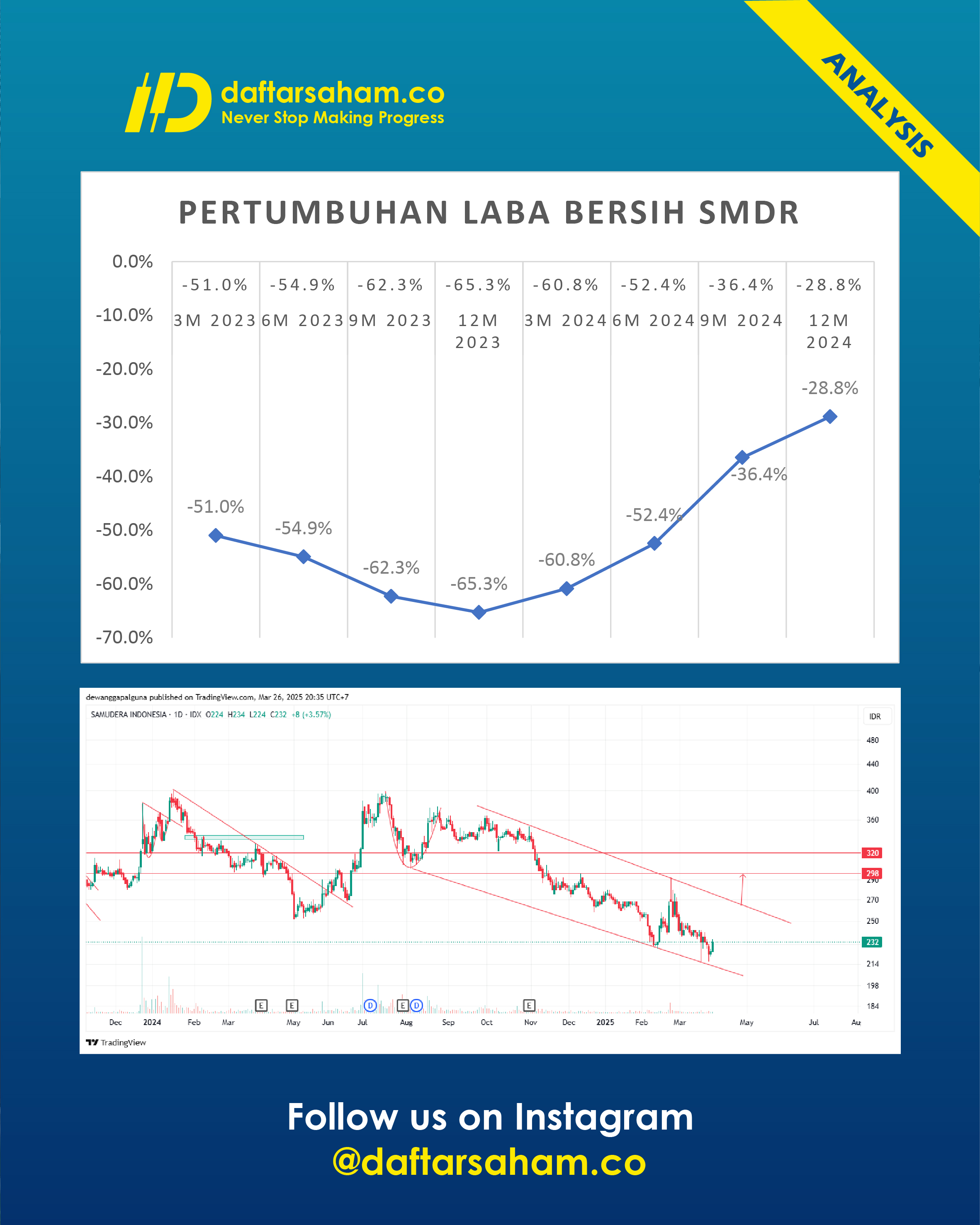 Saham: SMDR - PT. Samudera Indonesia Tbk. | Stockbit
