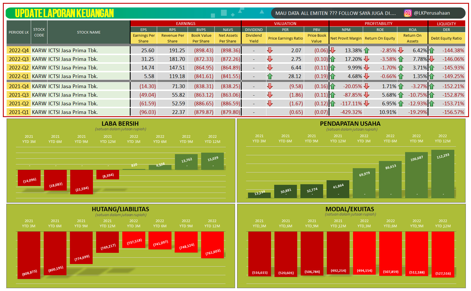 Saham: KARW - PT. ICTSI Jasa Prima Tbk. | Stockbit