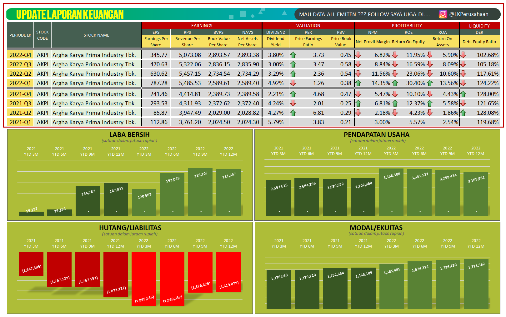 Saham: AKPI - PT. Argha Karya Prima Industry Tbk. | Stockbit