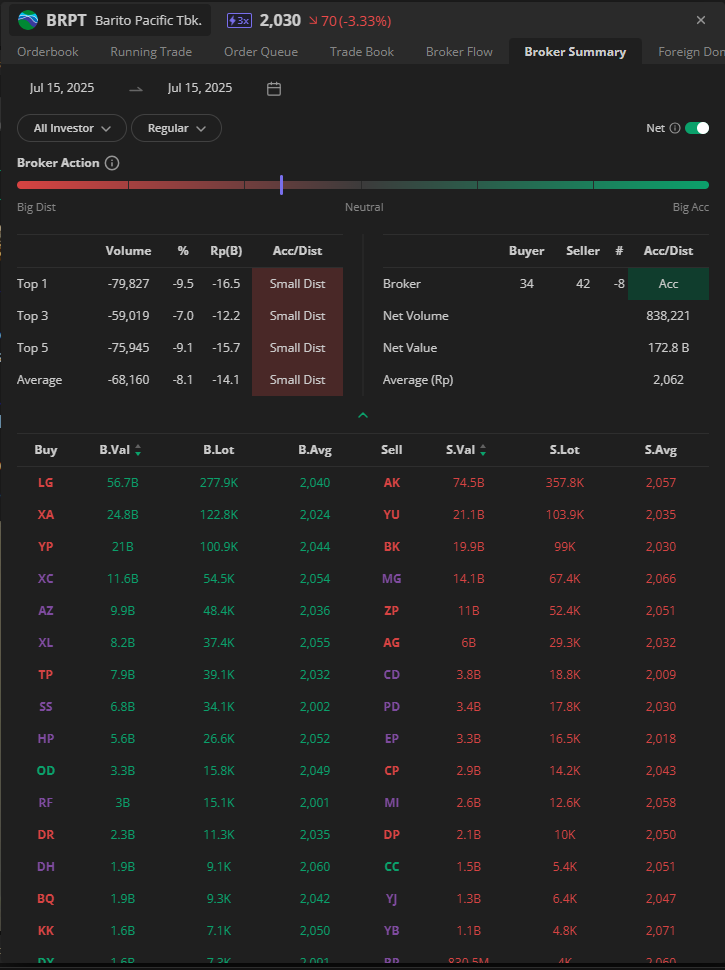 Saham: BRPT - PT. Barito Pacific Tbk. | Stockbit