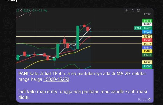 Saham: CBDK - PT. Bangun Kosambi Sukses Tbk | Stockbit