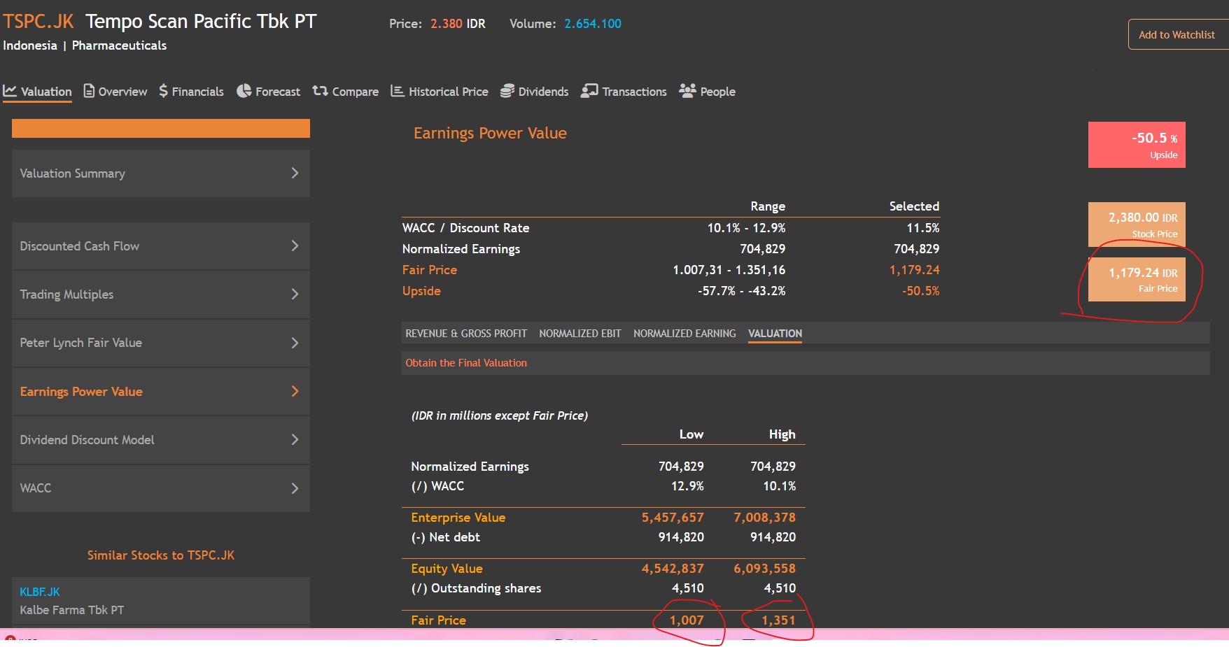 Saham: TSPC - PT. Tempo Scan Pacific Tbk. | Stockbit