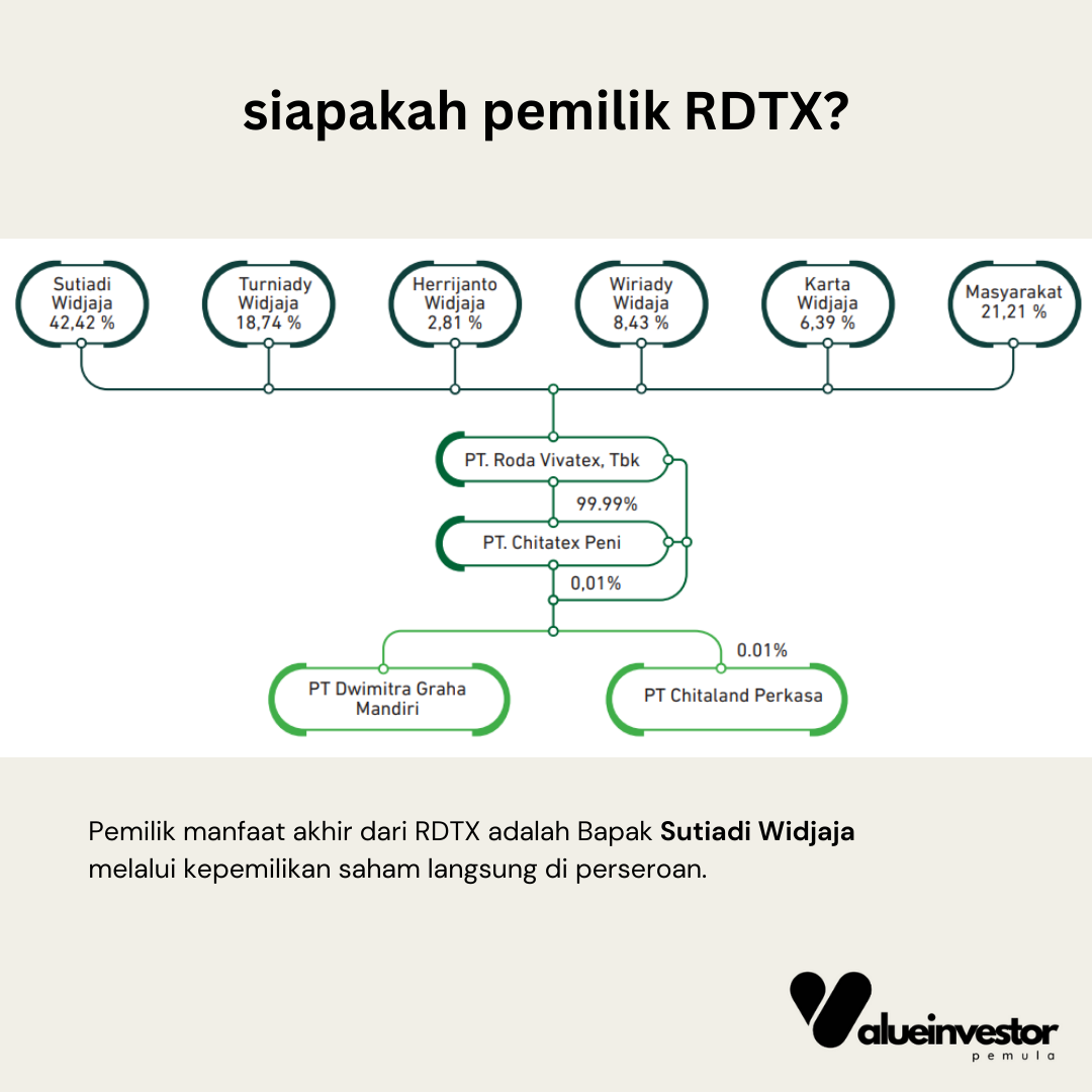 RDTX | Stockbit - Investasi Saham Bersama Komunitas Saham Terbesar di ...
