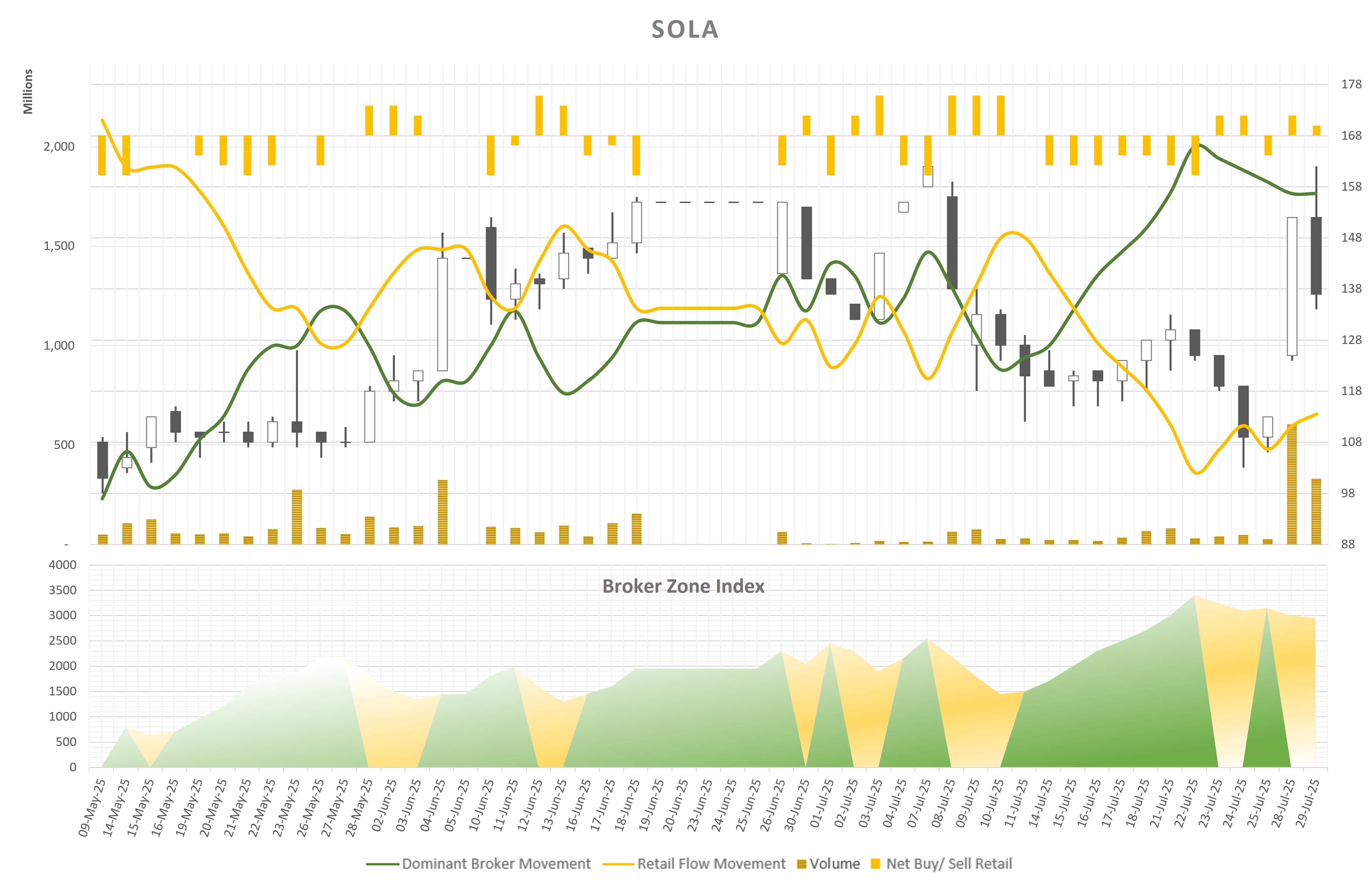 Saham: SOLA - PT. Xolare RCR Energy Tbk. | Stockbit