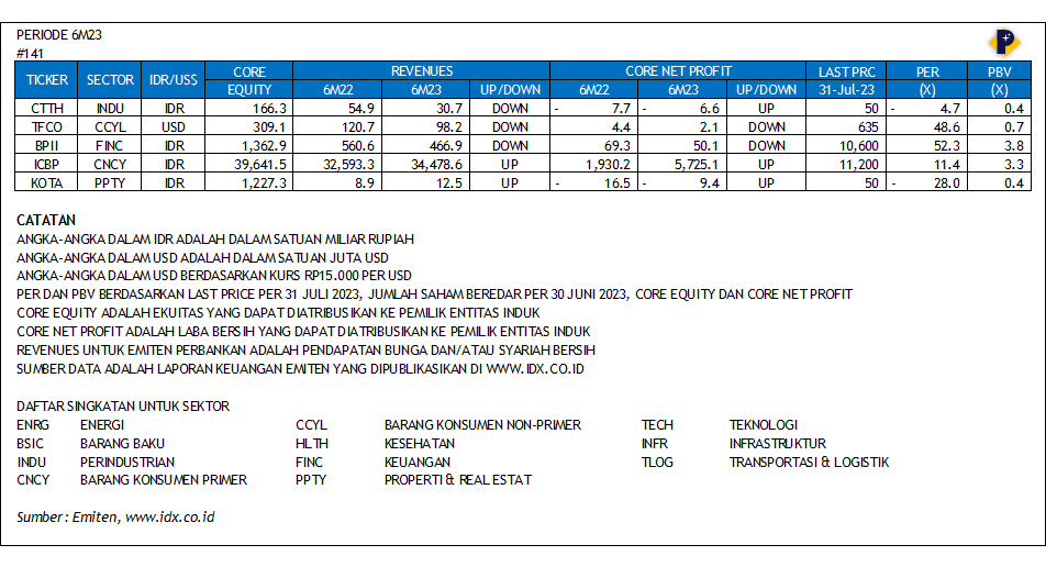 TFCO | Stockbit - Investasi Saham Bersama Komunitas Saham Terbesar di ...