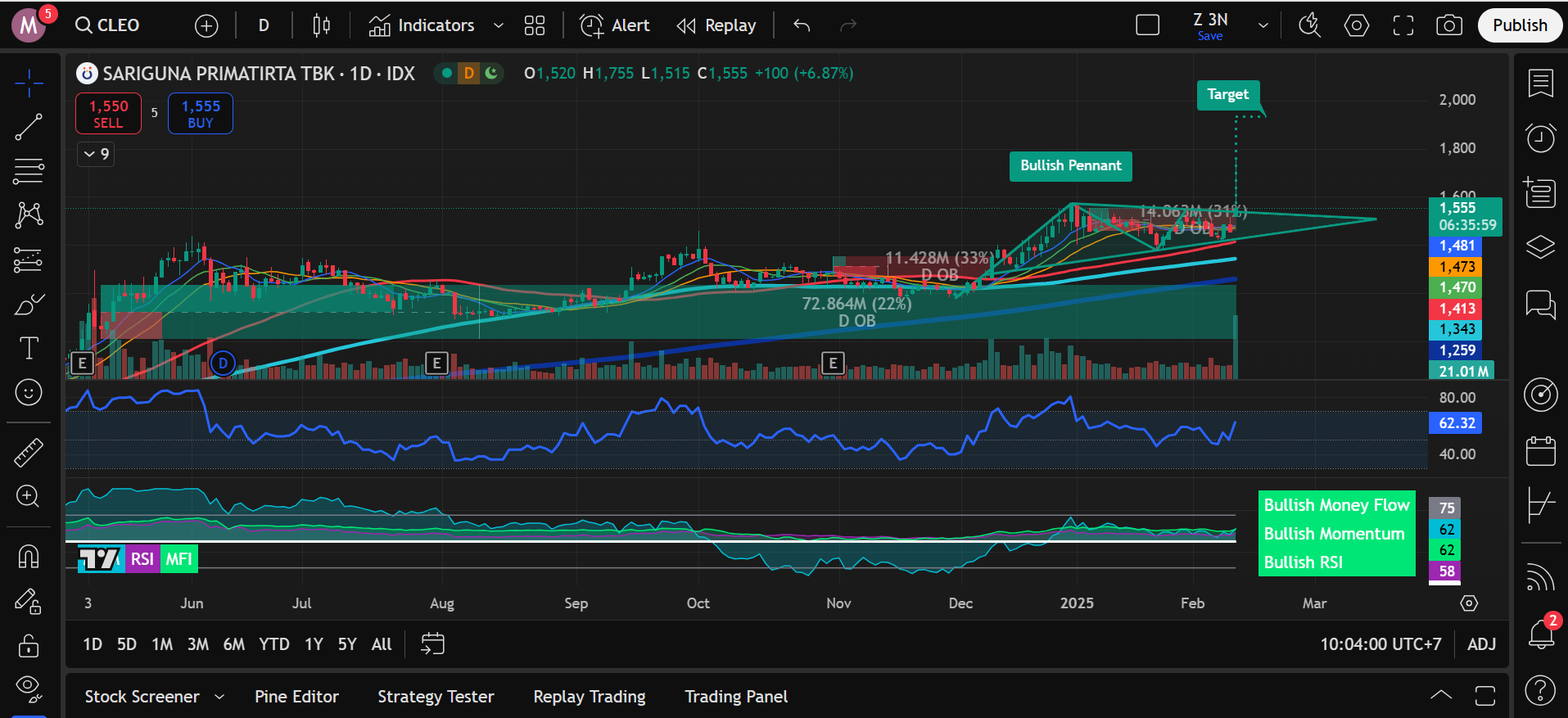 Saham: MPPA - PT. Matahari Putra Prima Tbk. | Stockbit
