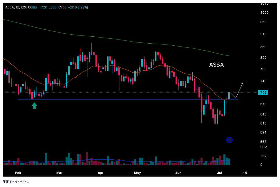 ASGR | Stockbit - Investasi Saham Bersama Komunitas Saham Terbesar di ...
