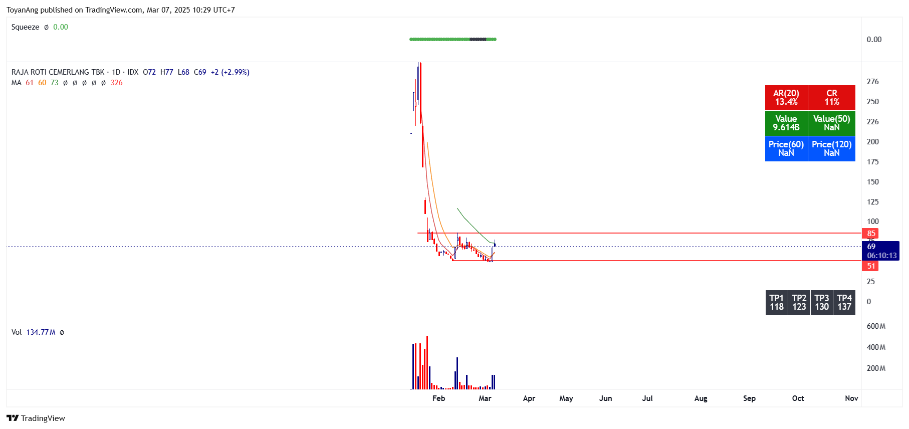 Saham: INKP - PT. Indah Kiat Pulp & Paper Tbk. | Stockbit