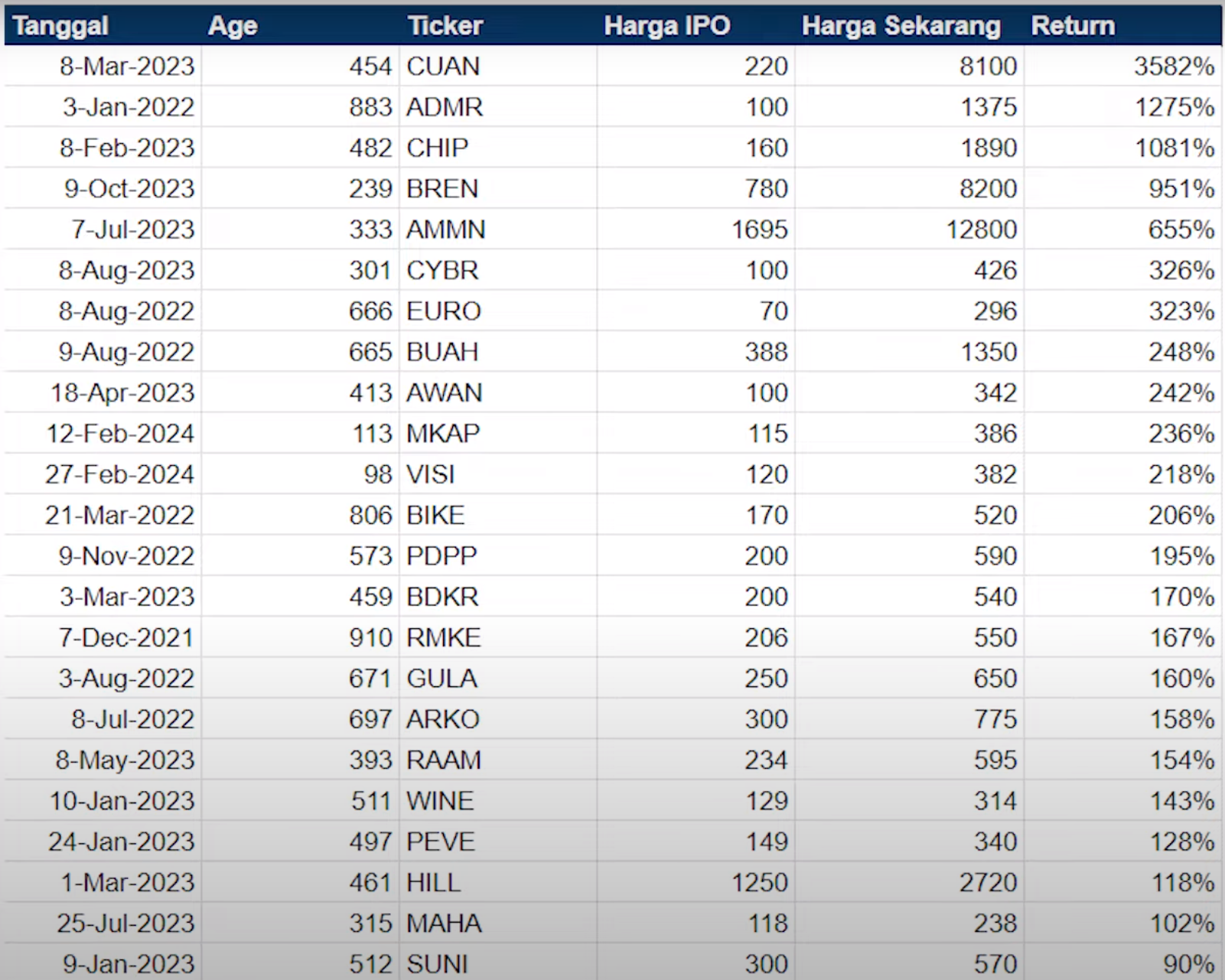 BMBL | Stockbit - Investasi Saham Bersama Komunitas Saham Terbesar di Indonesia