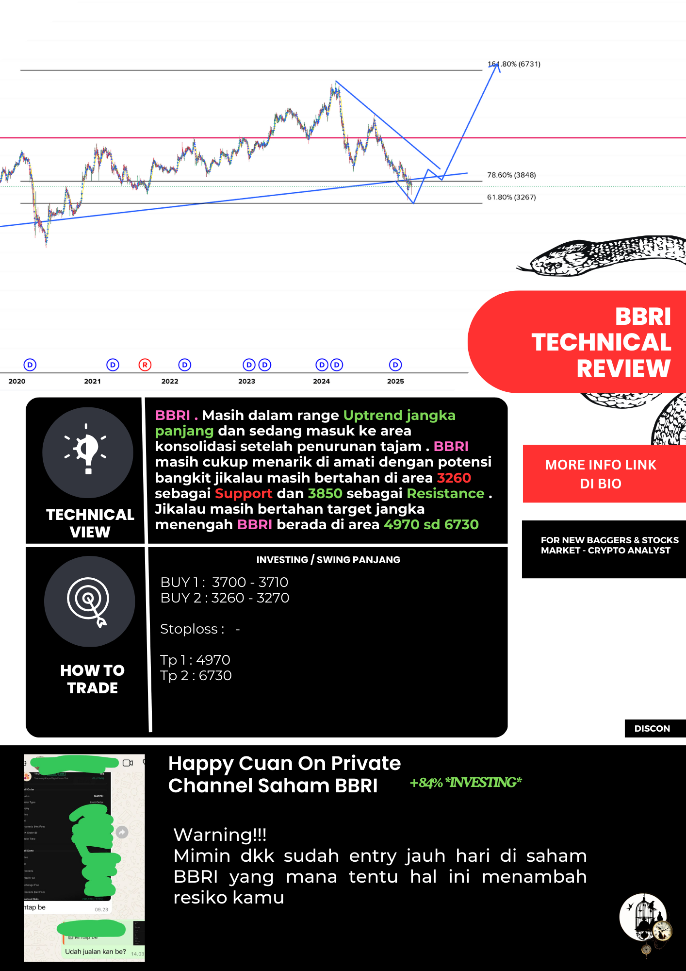 Saham: BBRI - PT. Bank Rakyat Indonesia (Persero) Tbk. | Stockbit
