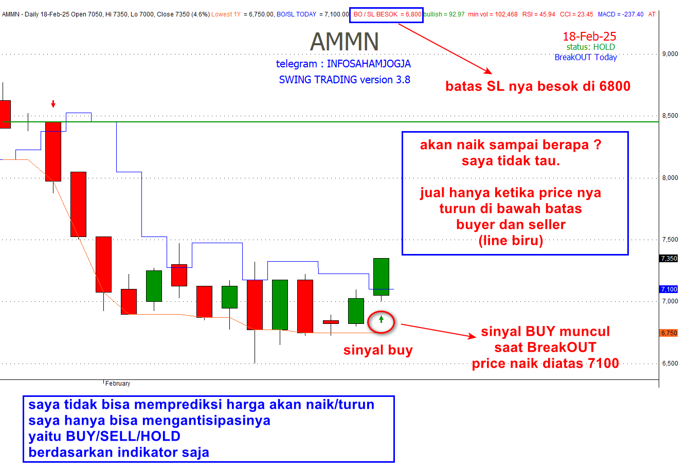 Saham: AMMN - PT. Amman Mineral Internasional Tbk. | Stockbit