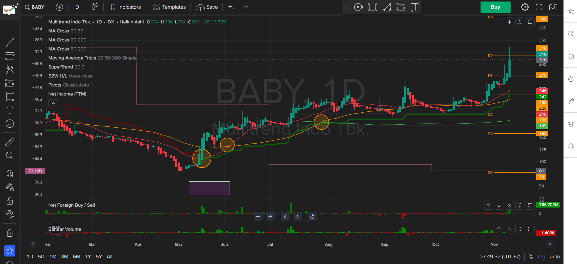 Saham: BABY - PT. Multitrend Indo Tbk. | Stockbit