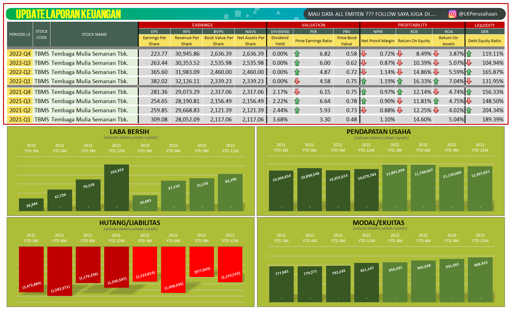 Saham: TBMS - PT. Tembaga Mulia Semanan Tbk. | Stockbit