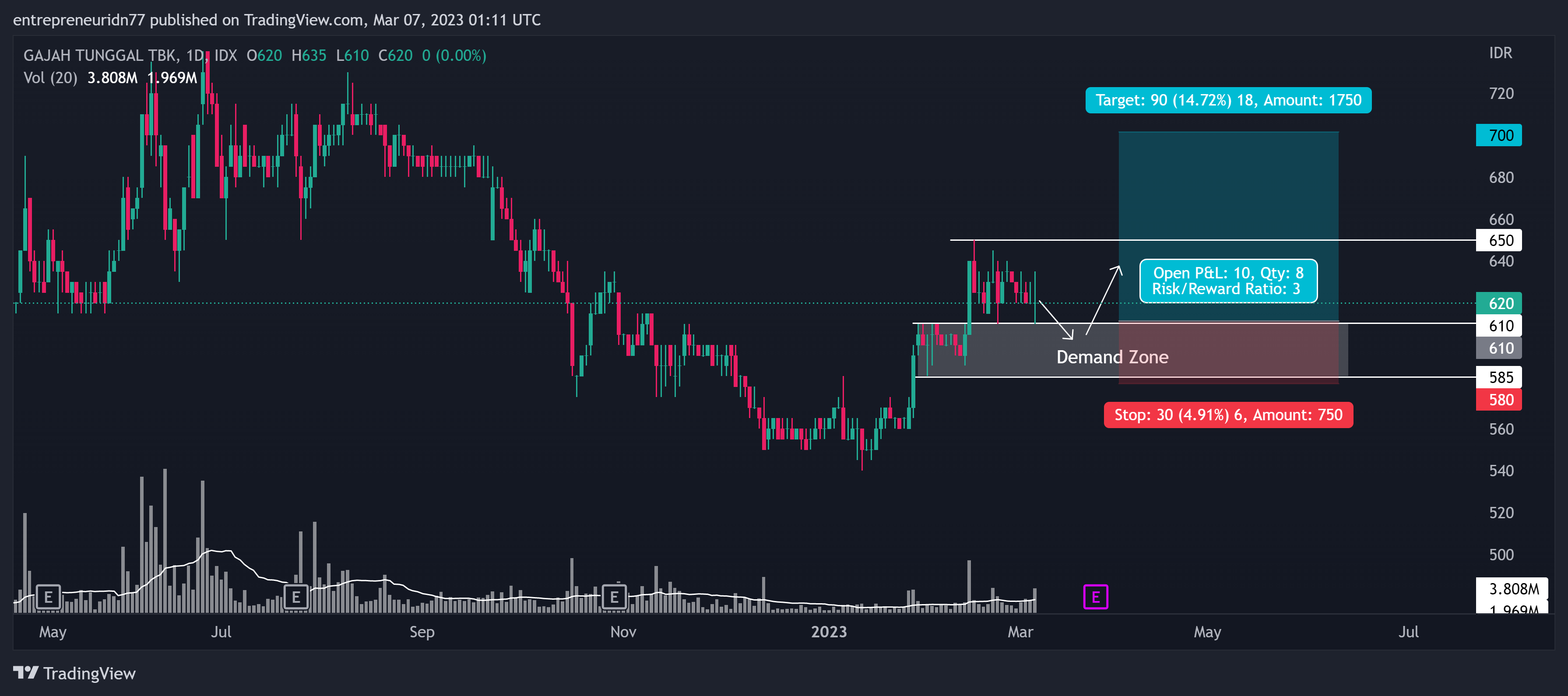 Saham: GJTL - PT. Gajah Tunggal Tbk. | Stockbit