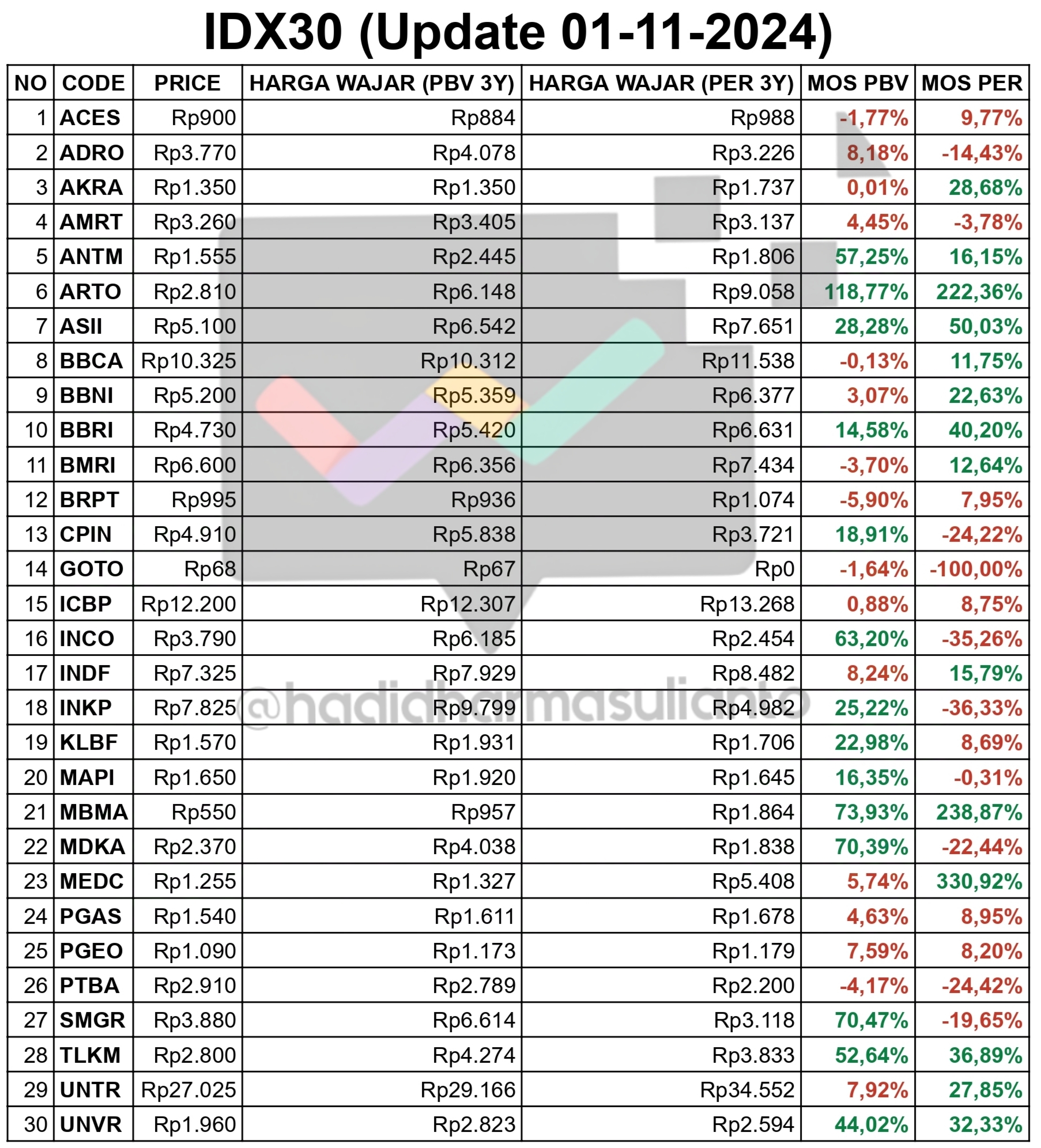 Saham: MBMA - PT. Merdeka Battery Materials Tbk. | Stockbit