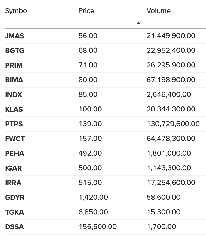 INDX | Stockbit - Investasi Saham Bersama Komunitas Saham Terbesar di ...