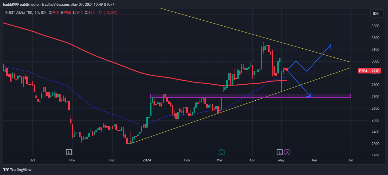 Saham IDX30 (IDX30) | Stockbit | Stockbit - Investasi Saham Bersama ...
