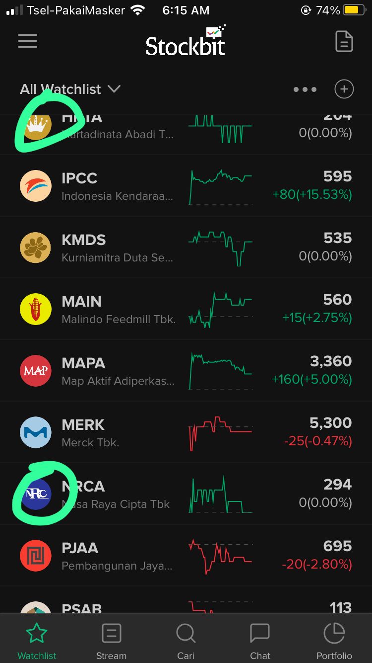 Saham: MERK - PT. Merck Tbk. | Stockbit