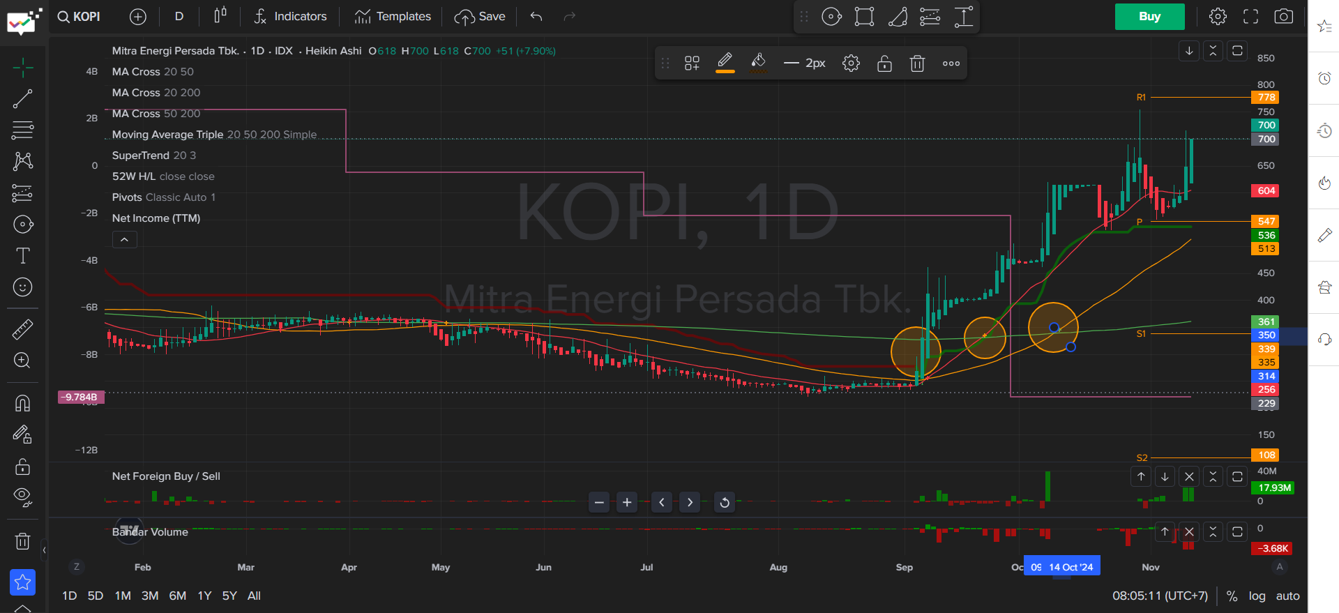Saham: BABY - PT. Multitrend Indo Tbk. | Stockbit