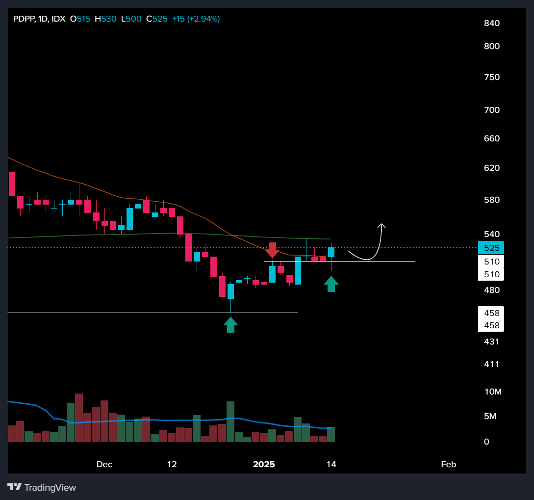 Saham: PDPP - PT. Primadaya Plastisindo Tbk. | Stockbit