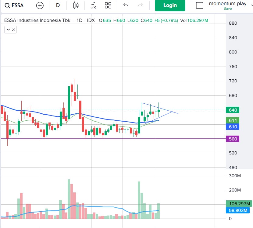 Saham: BMTR - PT. Global Mediacom Tbk. | Stockbit