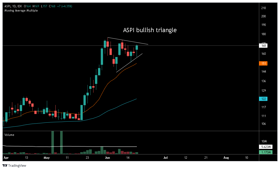 Saham: AVIA - PT. Avia Avian Tbk. | Stockbit